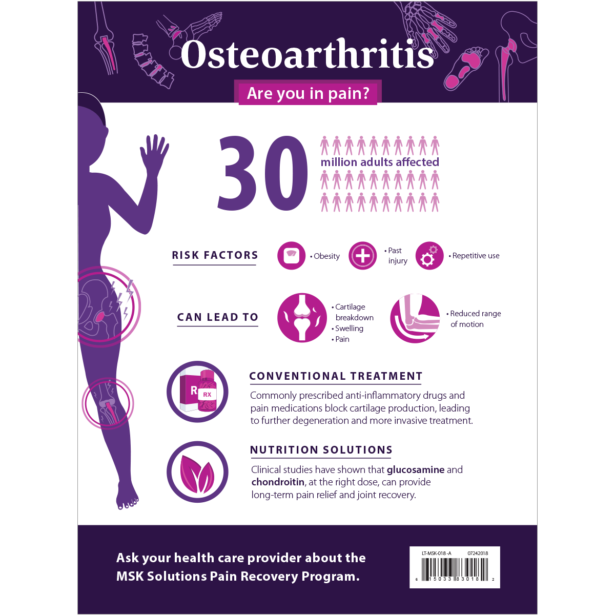 Osteoarthritis Prevention